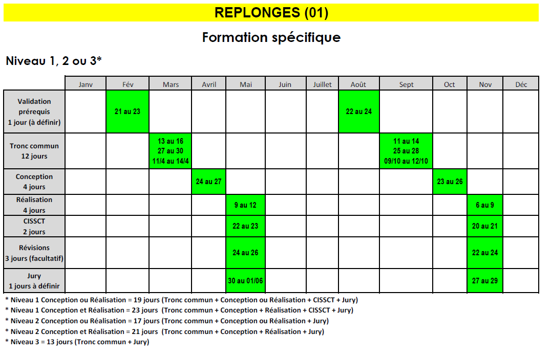 Planning des formations CSPS 2023